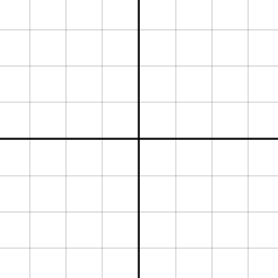 Balanced Polygamma Function | Desmos