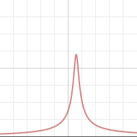 Current vs frequency | Desmos