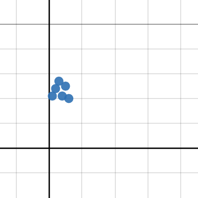 Budding Seeds Graphs 7.1.3 | Desmos