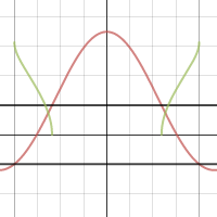 QM Final | Desmos