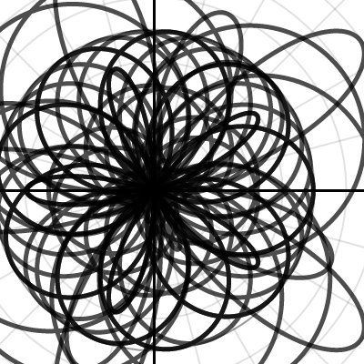 Trippy Graph | Desmos