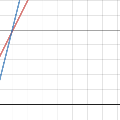 6.8 Problem 5 | Desmos