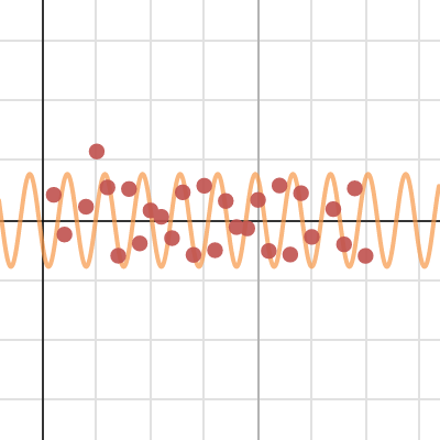 Jovian Moon Analysis | Desmos