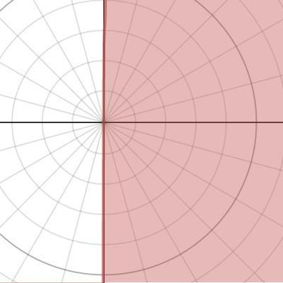 Parabolas: Standard Form + Tangent | Desmos
