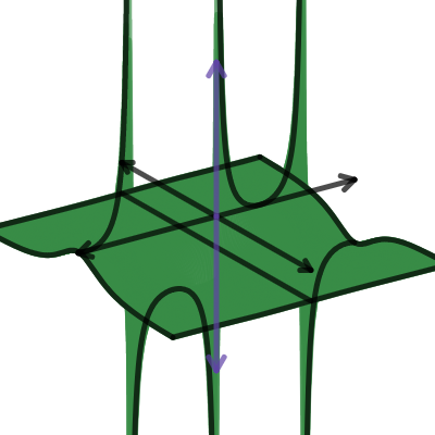 Complex excosecant | Desmos
