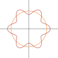 Bohr Orbits | Desmos