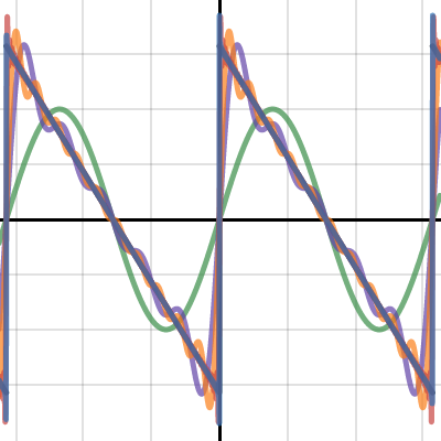 Fourier series | Desmos