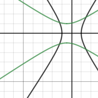 homework #6 | Desmos
