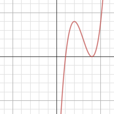 snakes on a desmos | Desmos