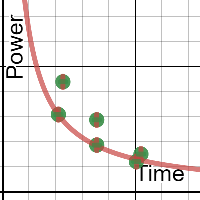 0l Data Analysis In Desmos Startup File 2 Desmos