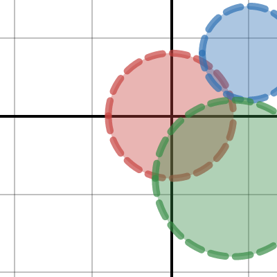 Conic Sections: Circle| Desmos