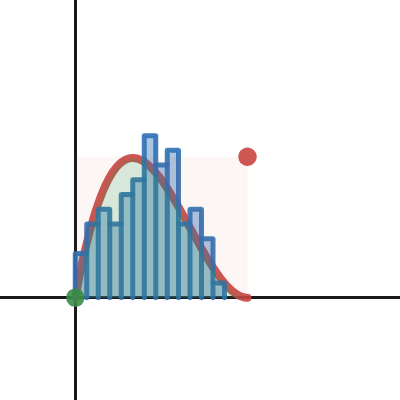 distribution_sampler | Desmos