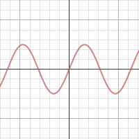 Trigonometric Functions Demonstrator | Desmos