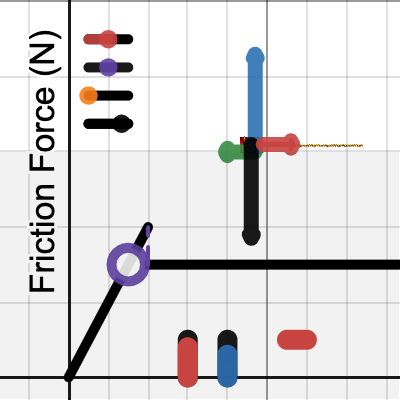 Book Sliding Across a Rough Floor | Desmos