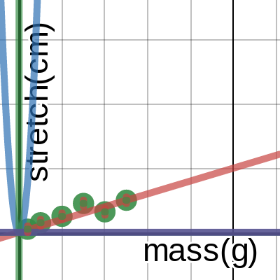Spring Scale Template | Desmos