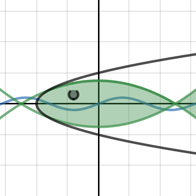 fish | Desmos