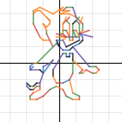 jerry math graph| Desmos