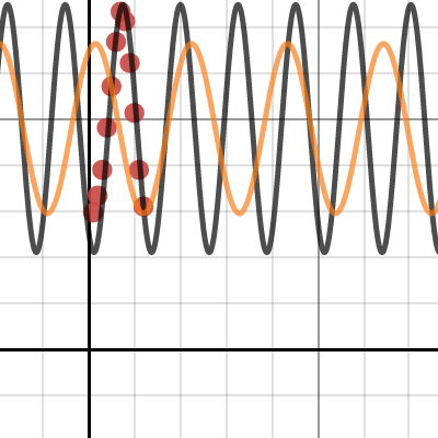 Final Denver Model - Alex B. For Portfolio | Desmos