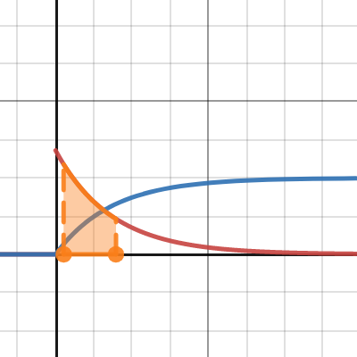 Exponential Distributions | Desmos