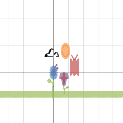 Anne Kickert Block 1 | Desmos
