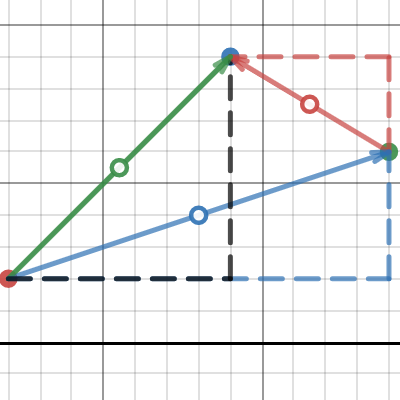 Vektorer (sum af 2 vektorer) | Desmos