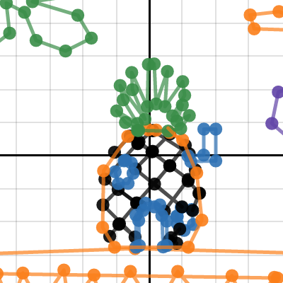 Pineapple | Desmos