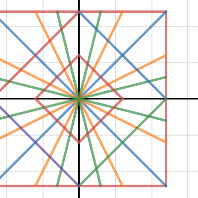 Quilt Block Demo| Desmos