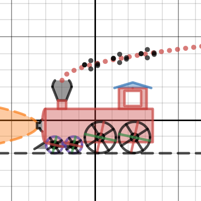 Train Graph | Desmos