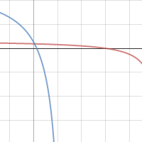 Post nr 451, Przykład nr 15 | Desmos