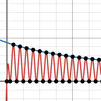 Broken Oscillation| Desmos