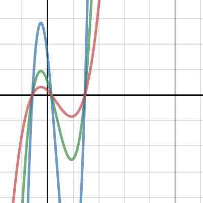 Dilation Example | Desmos