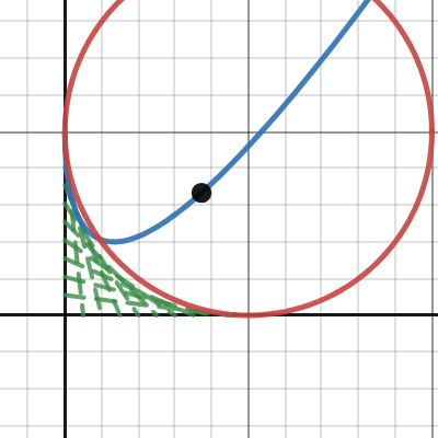 ㅑia | Desmos