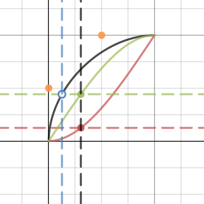 Bezier Curves | Desmos