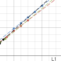 TUBE LENGTHS | Desmos
