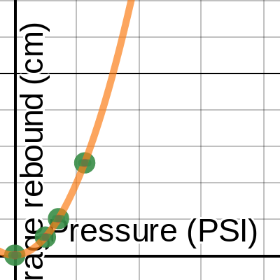 LT1--Pendulum Lab | Desmos