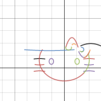 hello kity| Desmos