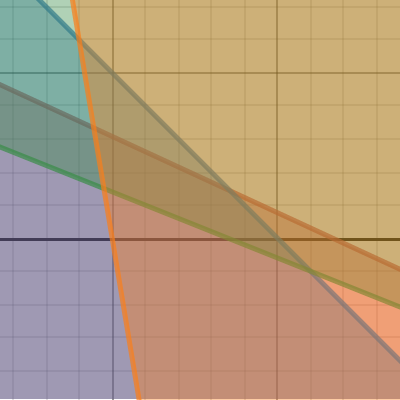 170204 Linear Programming Problem #1 | Desmos