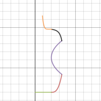 Bottle Shape Maths Assignment | Desmos