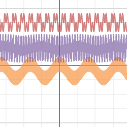 sine times snake | Desmos