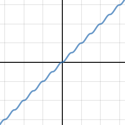 Infinite Haversine | Desmos
