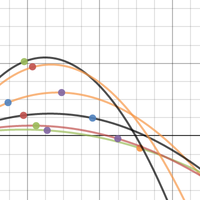 Golf Project | Desmos