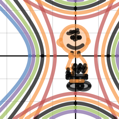 conic section project | Desmos