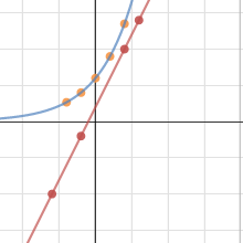 Exponentials Skill #6 | Desmos