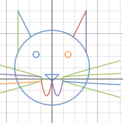 face | Desmos