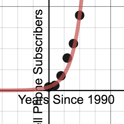 Cell Phone Problem | Desmos