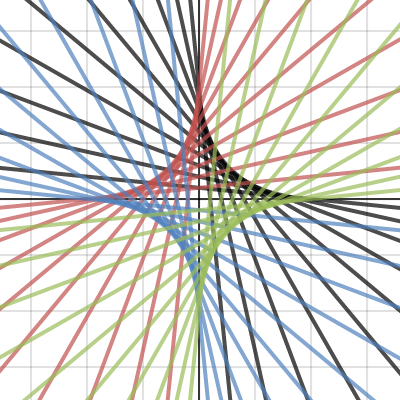 line art online part 1 GD | Desmos