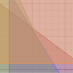 Question 2 Graph | Desmos