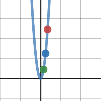 Quadratic Expression from 3 Points| Desmos