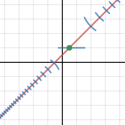 MY Transformations: Scaling Any Function | Desmos