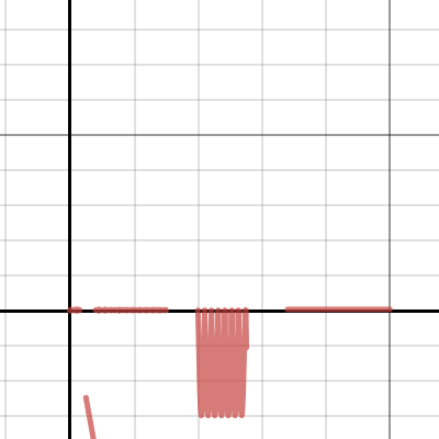 Unknown Final Exam Graph | Desmos